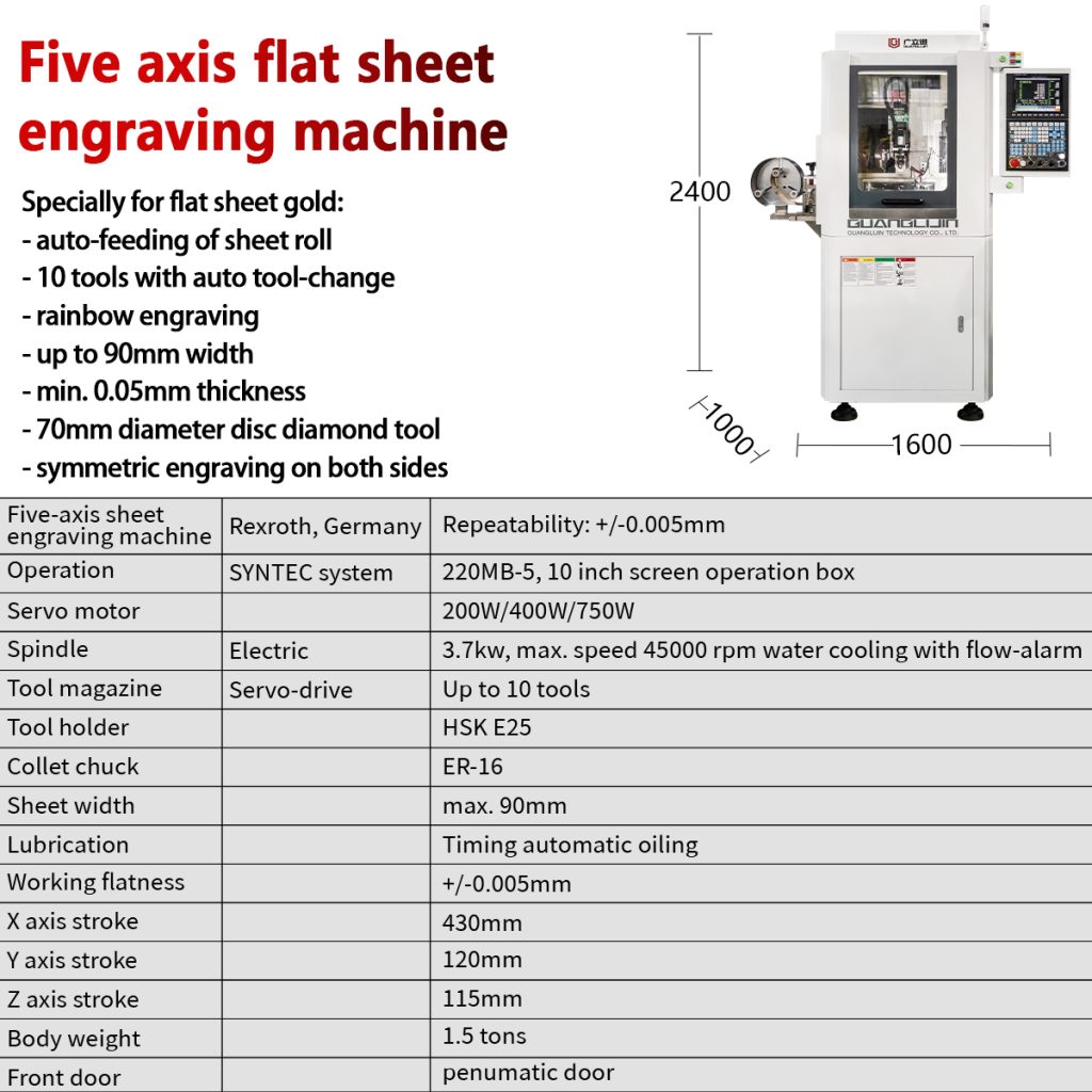 Model Number ：G5-430 Five Axis Sheet Engraving Machine with CE ...